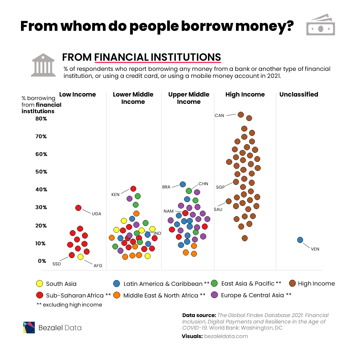 ≫ Everything You Need to Know About Getting a Loan in Zambia