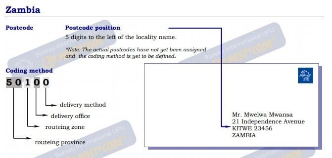 ≫ Understanding Zambia Postal Code: A Comprehensive Guide