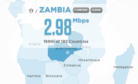 ≫ Liquid Telecom Zambia: Enhancing Connectivity and Driving Digital ...