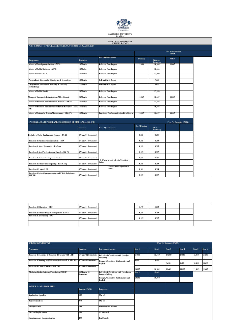 ≫ Cavendish University Zambia: A Comprehensive Overview of Programs and ...