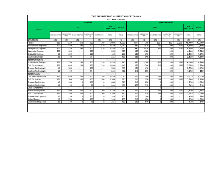 ≫ Discover the Engineering Institute of Zambia: Programs, Courses, and ...